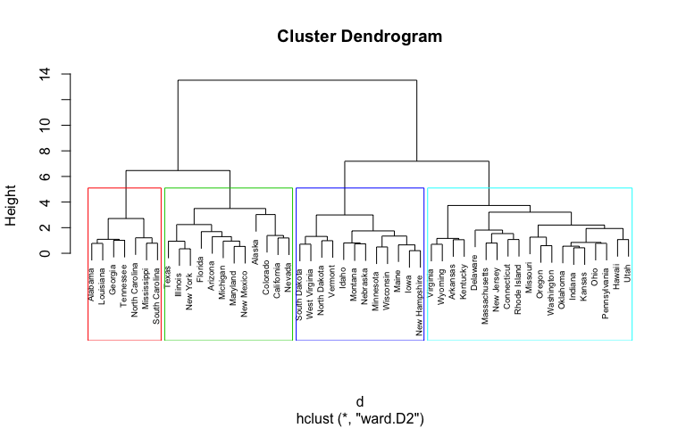 What is hierarchical clustering? - mTab